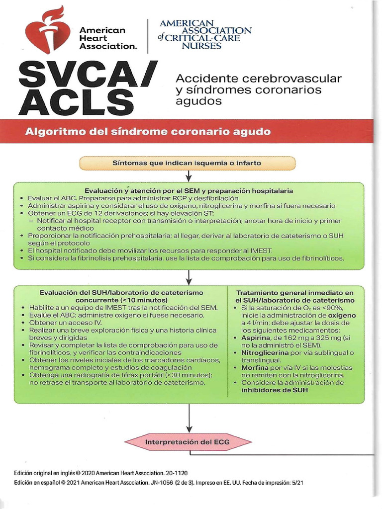 Tarjetas ACLS SX Coronario Agudo y ACV | PDF