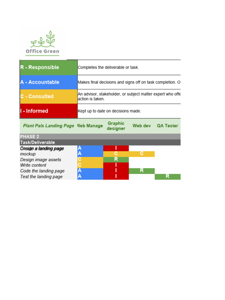 Plant Pals Landing Page RACI Matrix | PDF | Computers