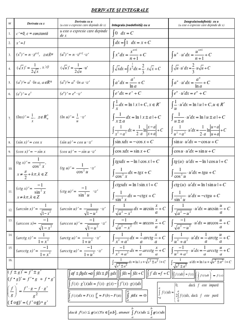 XI.10.Formule Derivate Şi Integrare CR2 | PDF | Mathematics | Mathematical Concepts