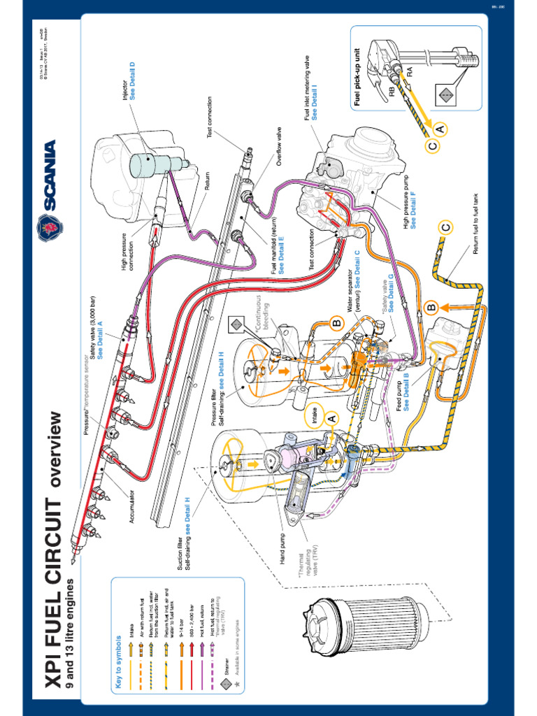 Circuito de Combustible Scania Xpi | PDF