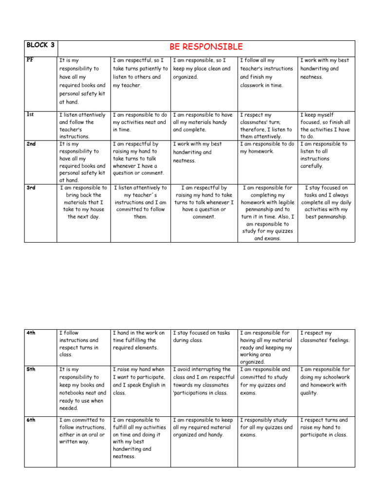 Values 3rd Period | PDF