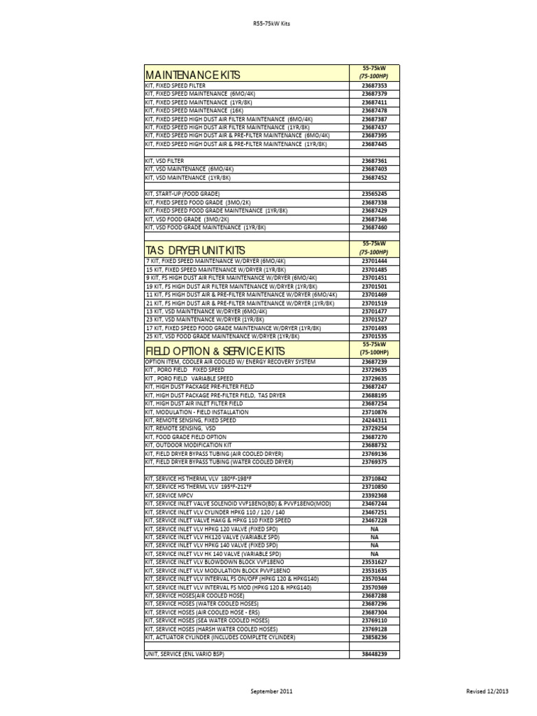 R55-75kw Kits and Consumables | PDF | Manufactured Goods | Machines
