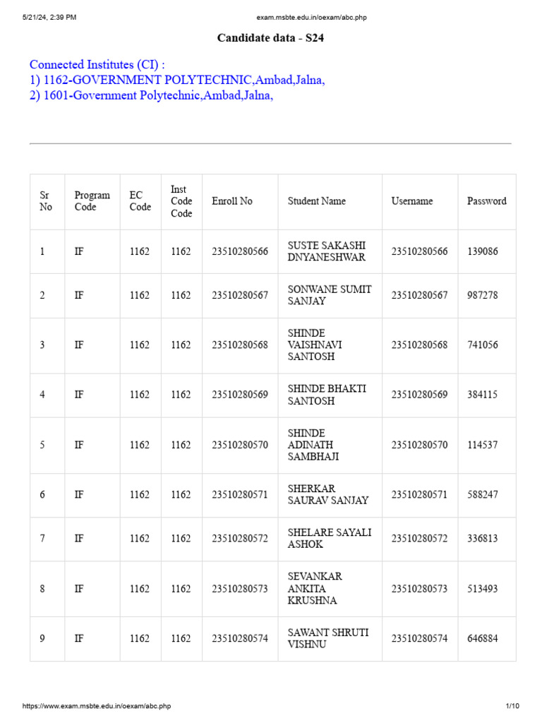 Connected Institutes (CI) : 1) 1162-GOVERNMENT POLYTECHNIC, Ambad ...