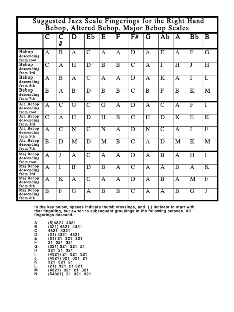 20 Bebop Scale Fingerings | PDF | Elements Of Music | Musical Techniques