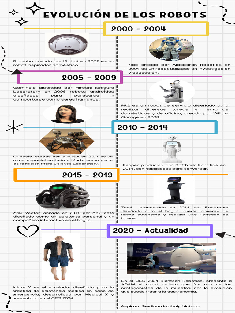 Evolucion de La Robotica | PDF