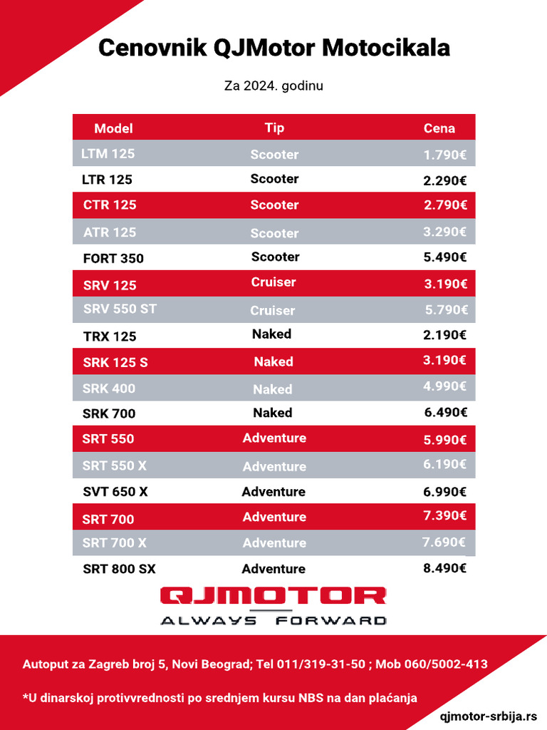 Cenovnik-QJMotor-2024 (1) | PDF