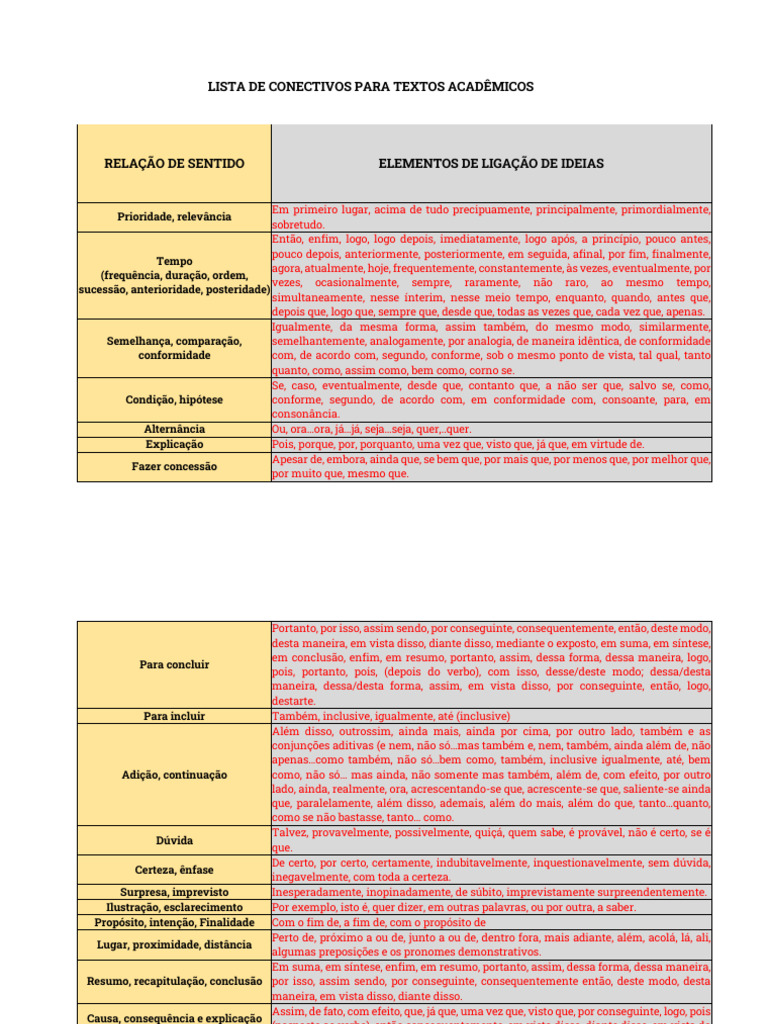 Lista de Conectivos para Textos Acadêmicos | PDF | Tempo | Linguística