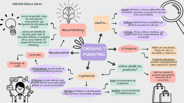 Mapa Mental Mercadeo | Descargar gratis PDF | Marketing | Producto ...