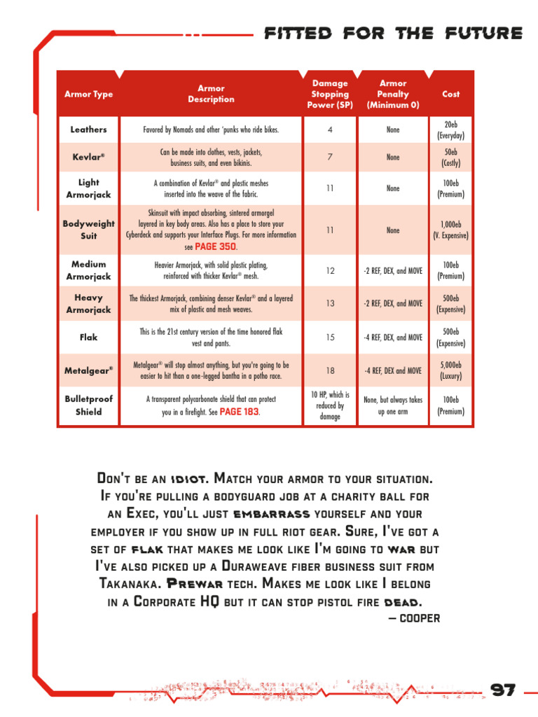 Armors Stats | PDF | Armour