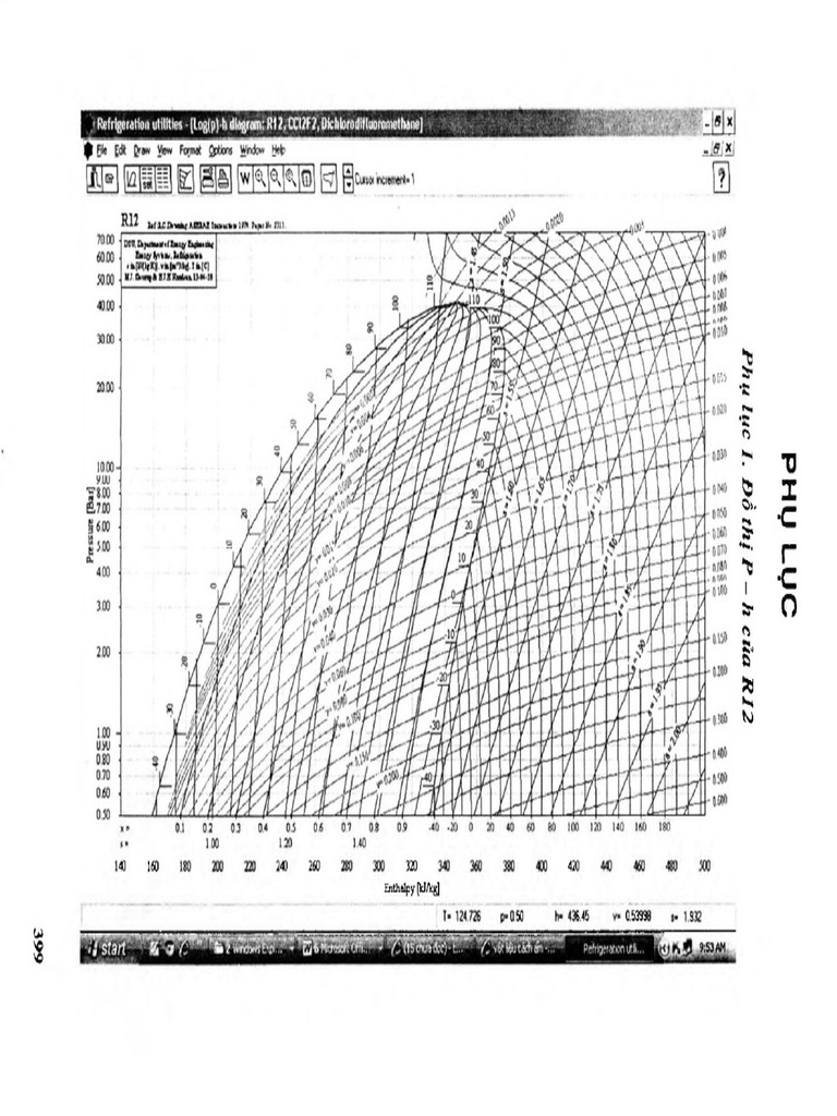 Đồ Thị LogP - H | PDF