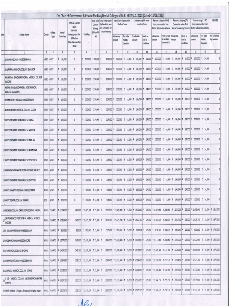 Fee Chart NEET UG 2023 Rotated | PDF