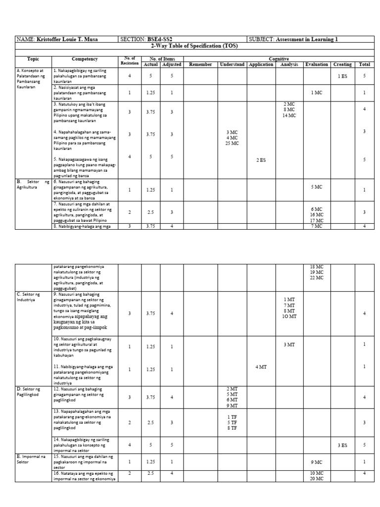 2-Way-Table-of-Specification-TOS Louieeeeeeeeeee | PDF