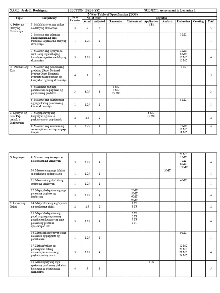 2 Way Table of Specification TOS | PDF