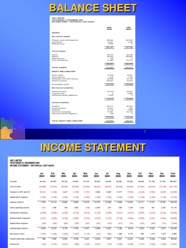 Abc Limited Year Ended 31 December 2000 Balance Sheet - Historical Cost ...