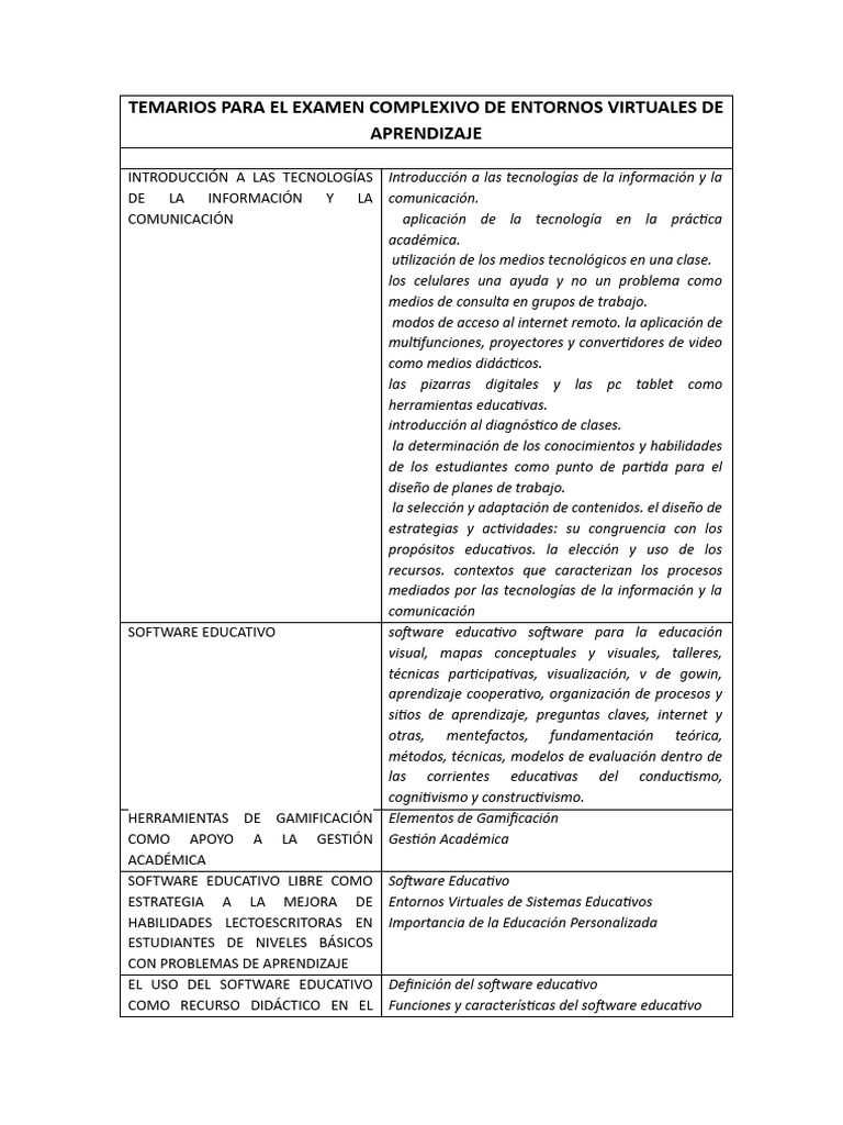 Temarios para El Examen Complexivo de Entornos Viratuales de ...