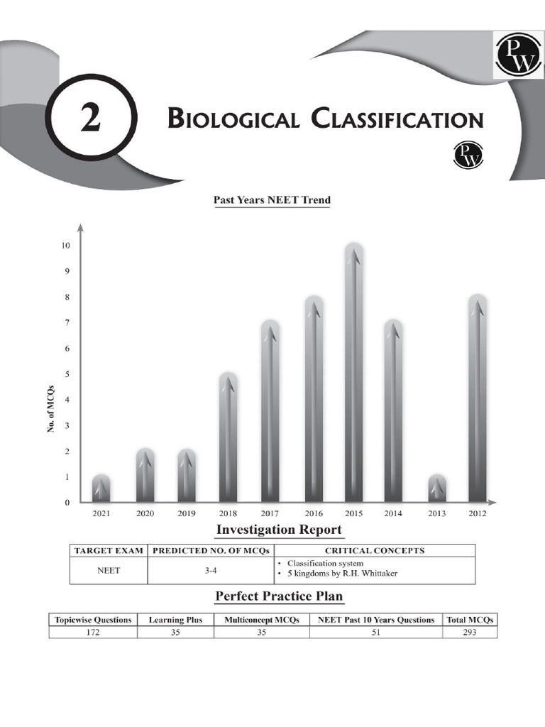 6311a5f55d92150012d4e817 ## Biological Classification Study Material | PDF
