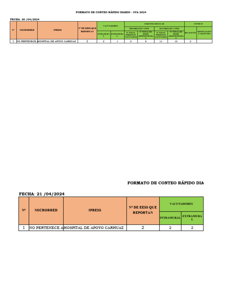 Formato Conteo Rapido Sva | PDF
