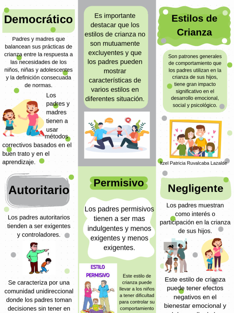 Tríptico Estilos de Crianza | PDF | Sicología | Ciencias del comportamiento