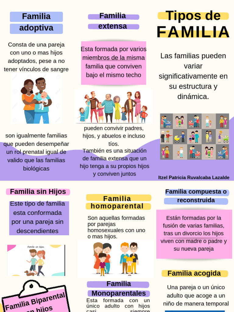 Tipos de Familia | PDF | Familia | Relaciones interpersonales