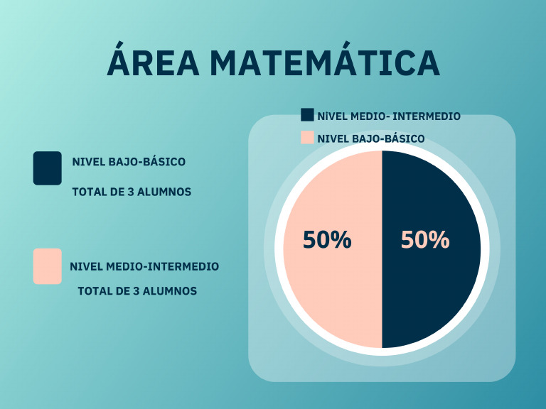 Área Matematica | PDF