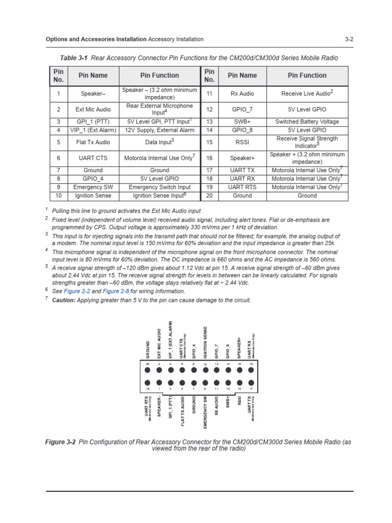 CM200d/CM300d Accessory Installation Guide | PDF | Microphone ...