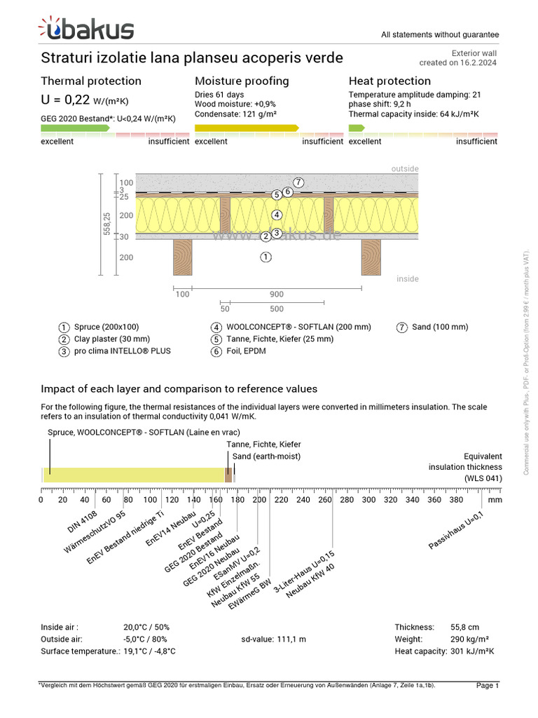 Straturi Izolatie Lana Planseu Acoperis Verde | PDF | Applied And ...