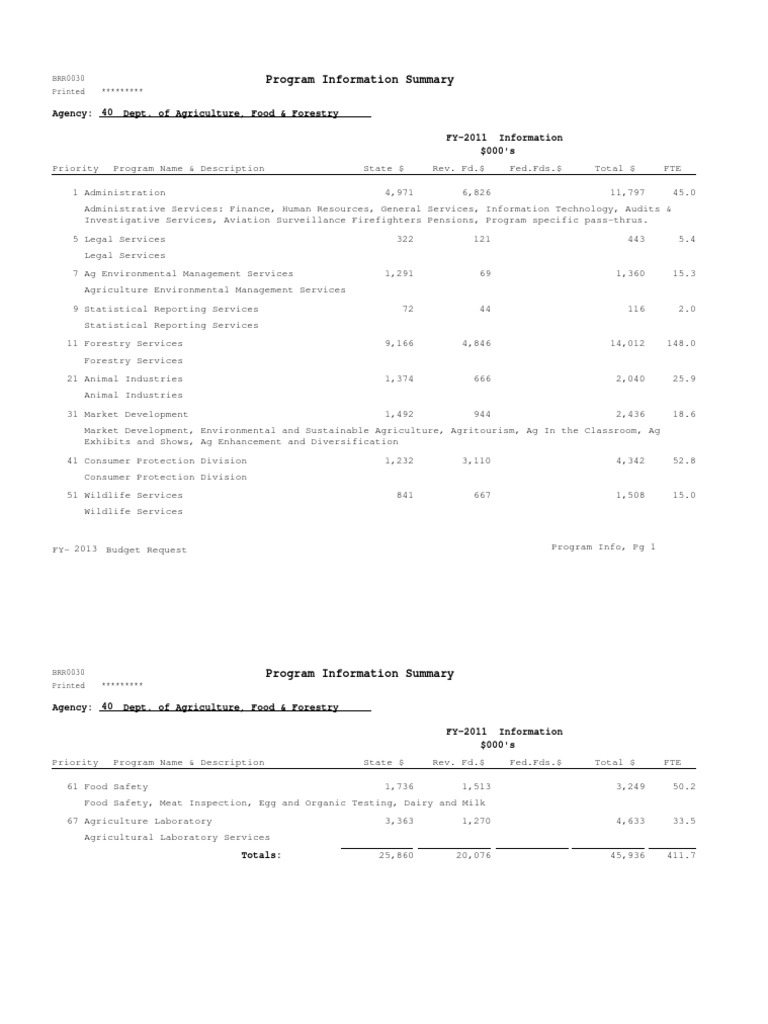 Program Information and Performance Measures | PDF | Clean Water Act ...