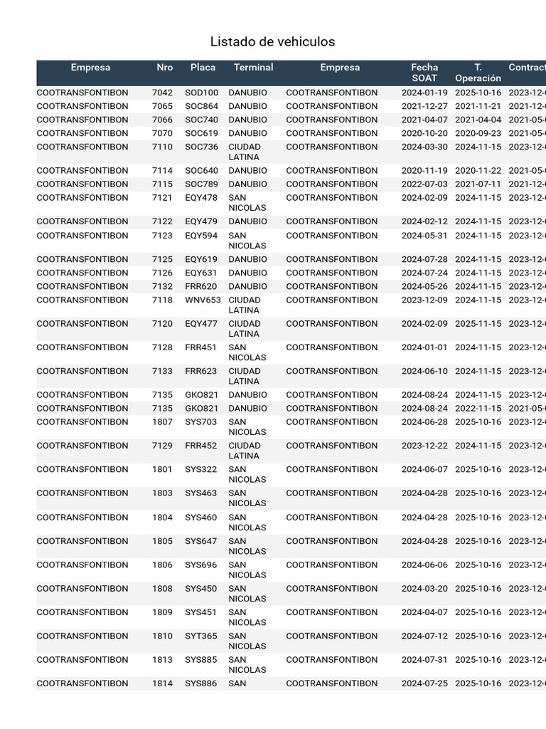 Listado de Vehiculos | PDF