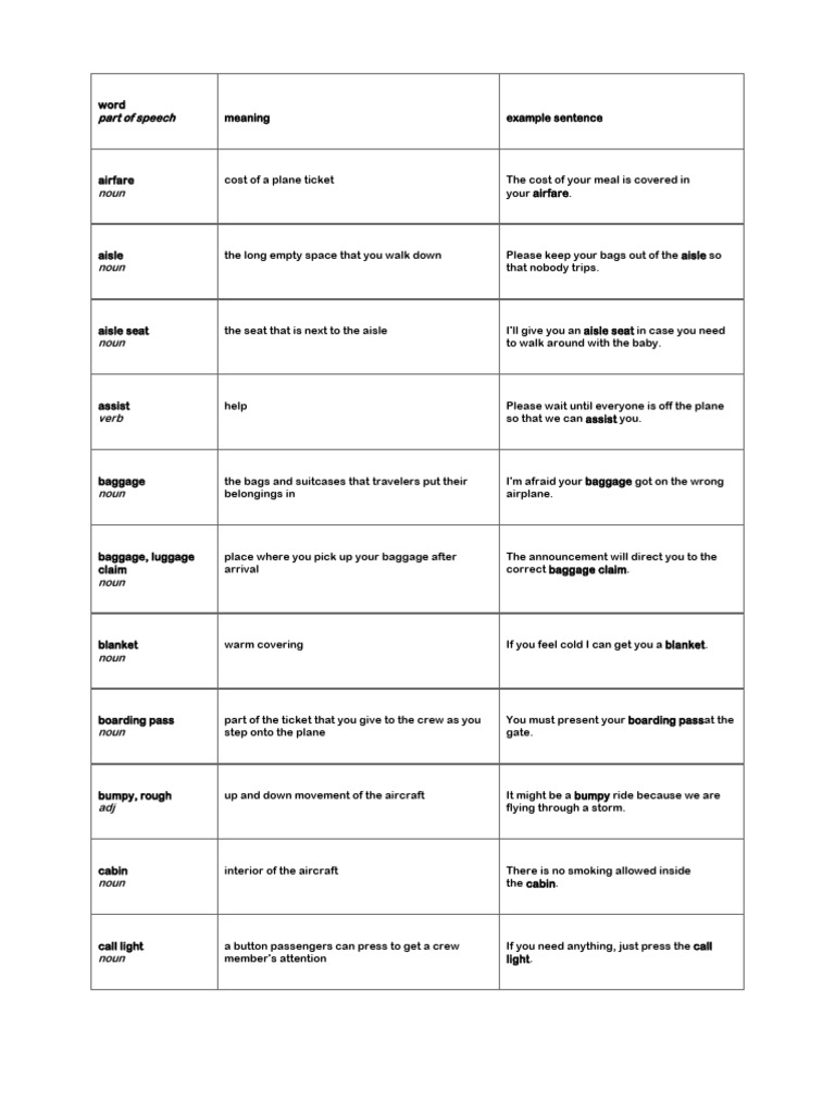 03 Airline vocabulary | Download Free PDF | Baggage | Airliner