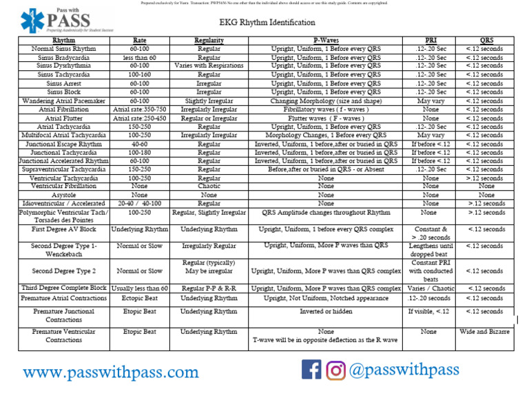 EKG Identification Chart | PDF | Electrocardiography | Cardiac ...