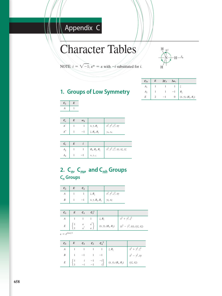 Character Tables-from Miessler | PDF | Chess | Chess Theory