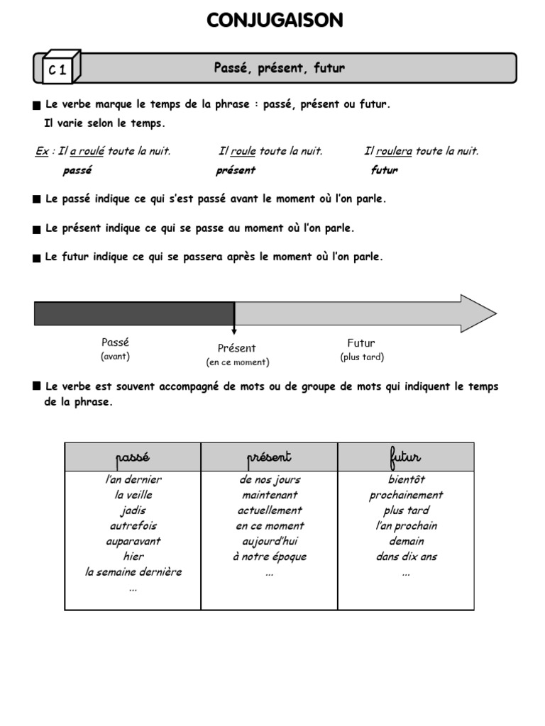 Guide de Conjugaison des Verbes | PDF | Verbe | Conjugaison