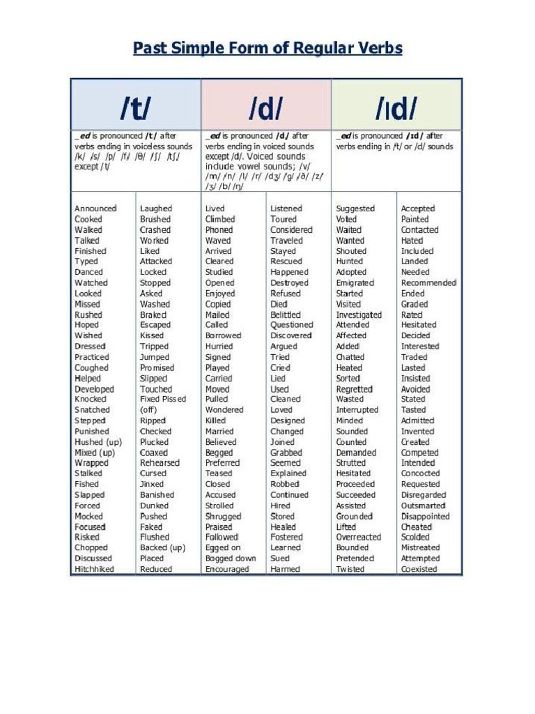 Regular Verbs List | PDF