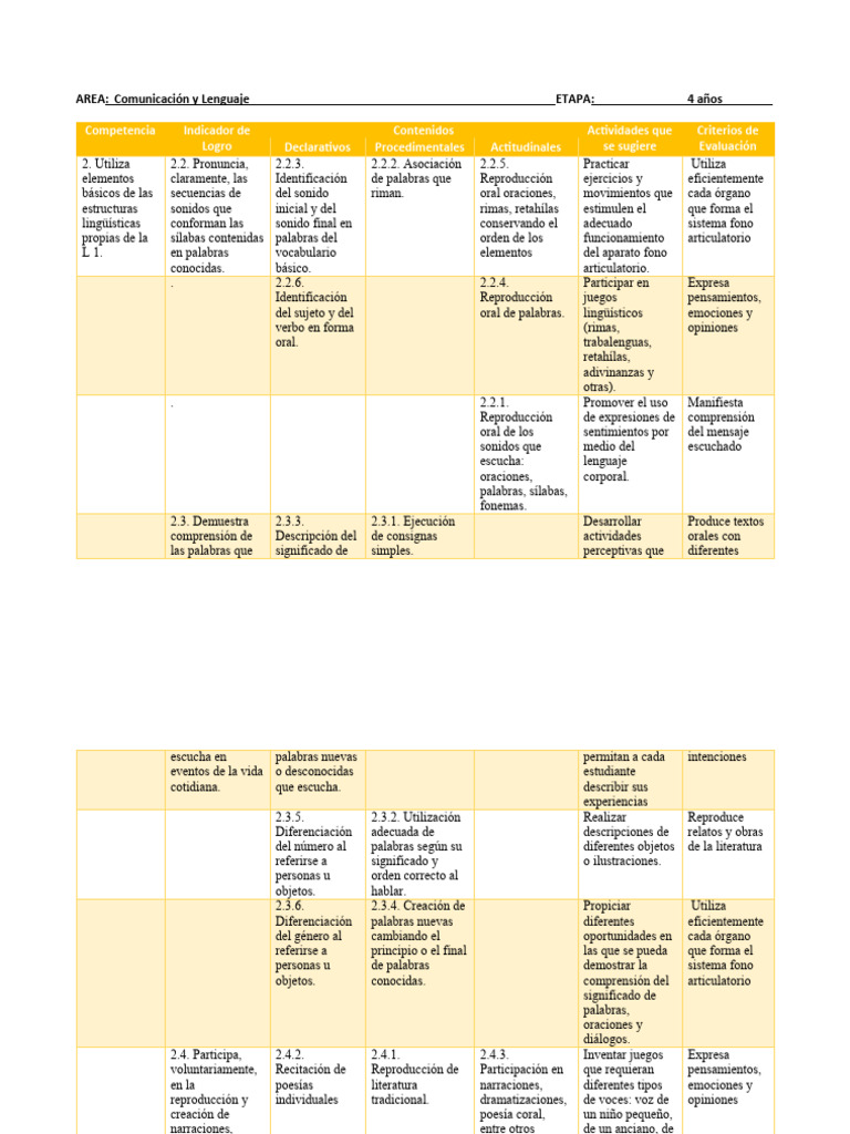 Primer Tarea Diseño Curricular | PDF | Poesía | Comunicación