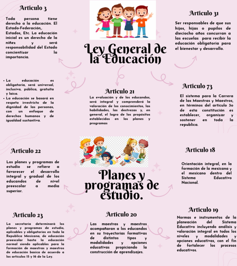 LEY GENERAL DE LA EDUCACIÒN | PDF | Educación de la primera infancia