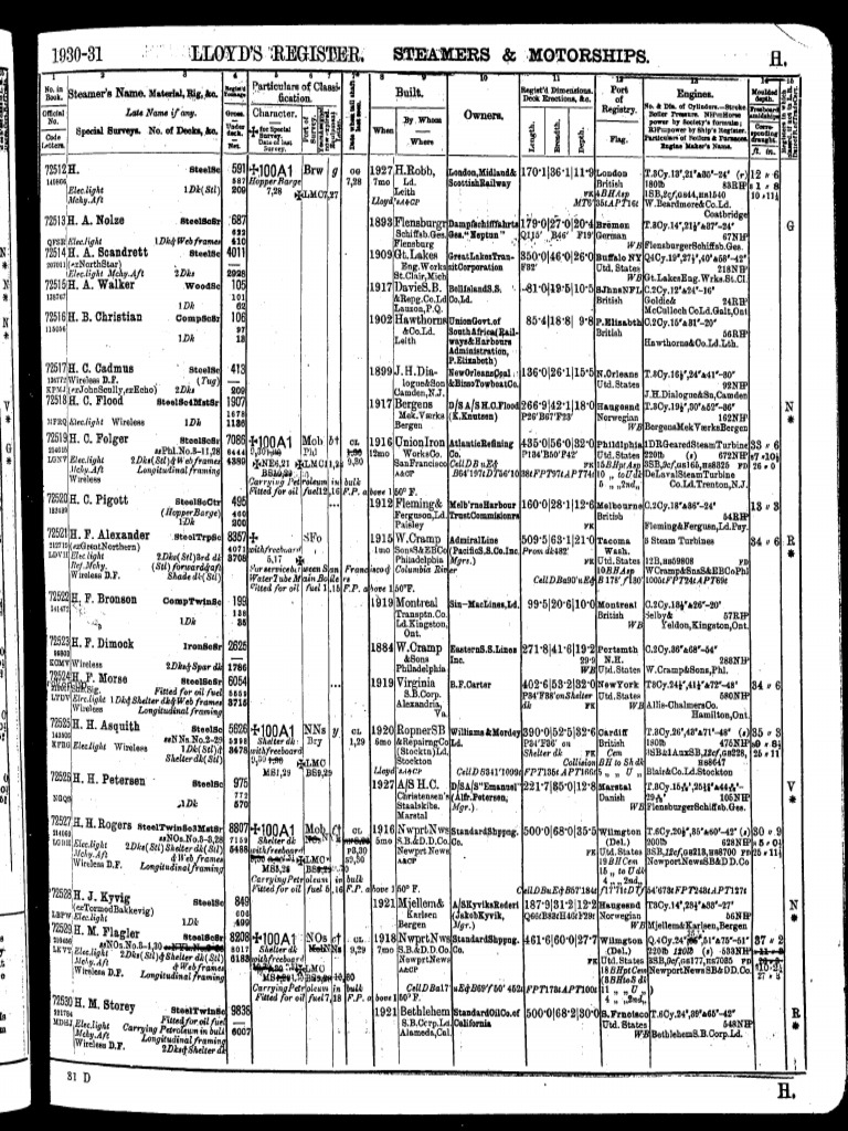 Lloyds Register of Ships 1930 p495 | PDF
