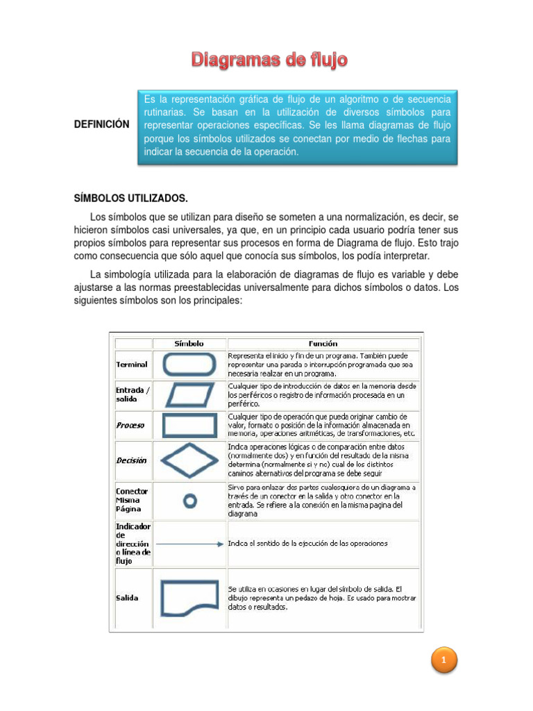 Bloque 2 T5-DIAGRAMAS DE FLUJO | PDF | Algoritmos | Informática