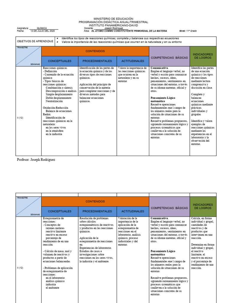 Plan Trimestral II Onceavo | Descargar gratis PDF | Estequiometría ...