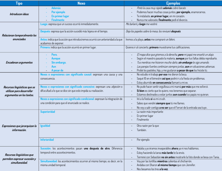 Nexos y Expresiones | PDF