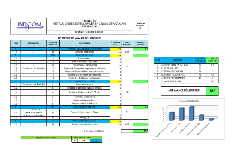 QC Matrix de Avance Dossier | PDF | Gestión de la calidad