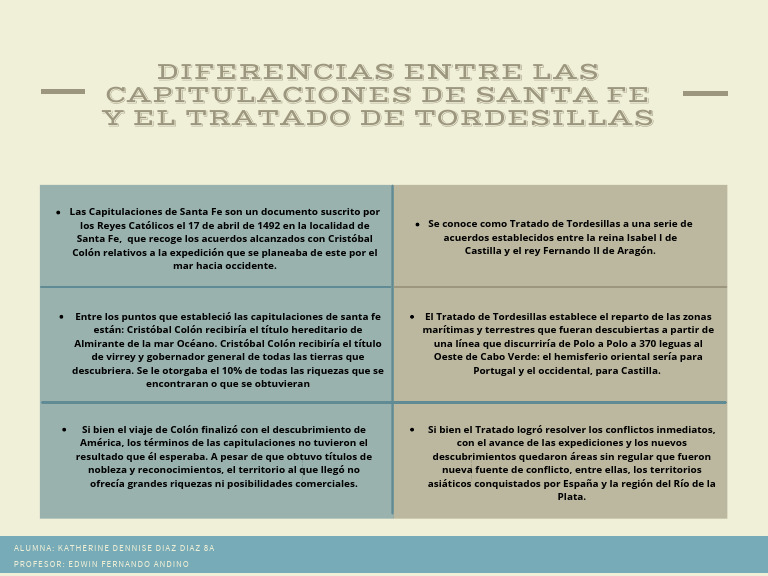 cuadro comparativo-Capitulaciones de Santa fe y tratado de Tordesillas ...