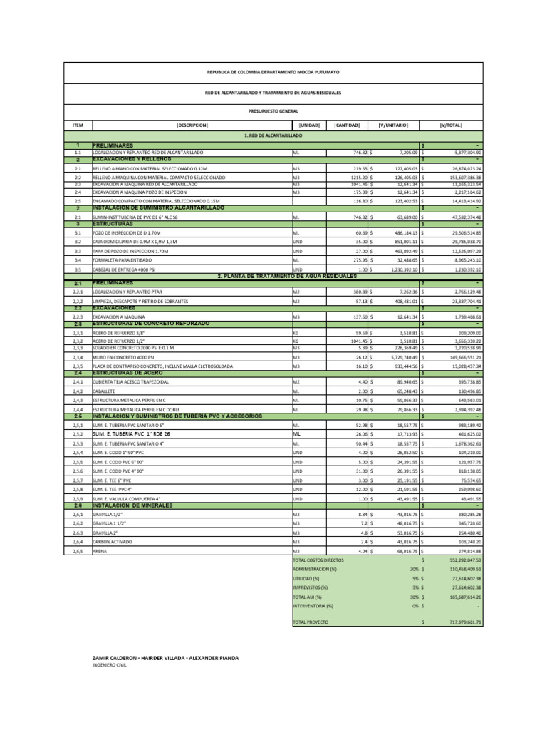 Presupuesto Zamir, Jeimer, Haider | PDF | Materiales | Albañilería