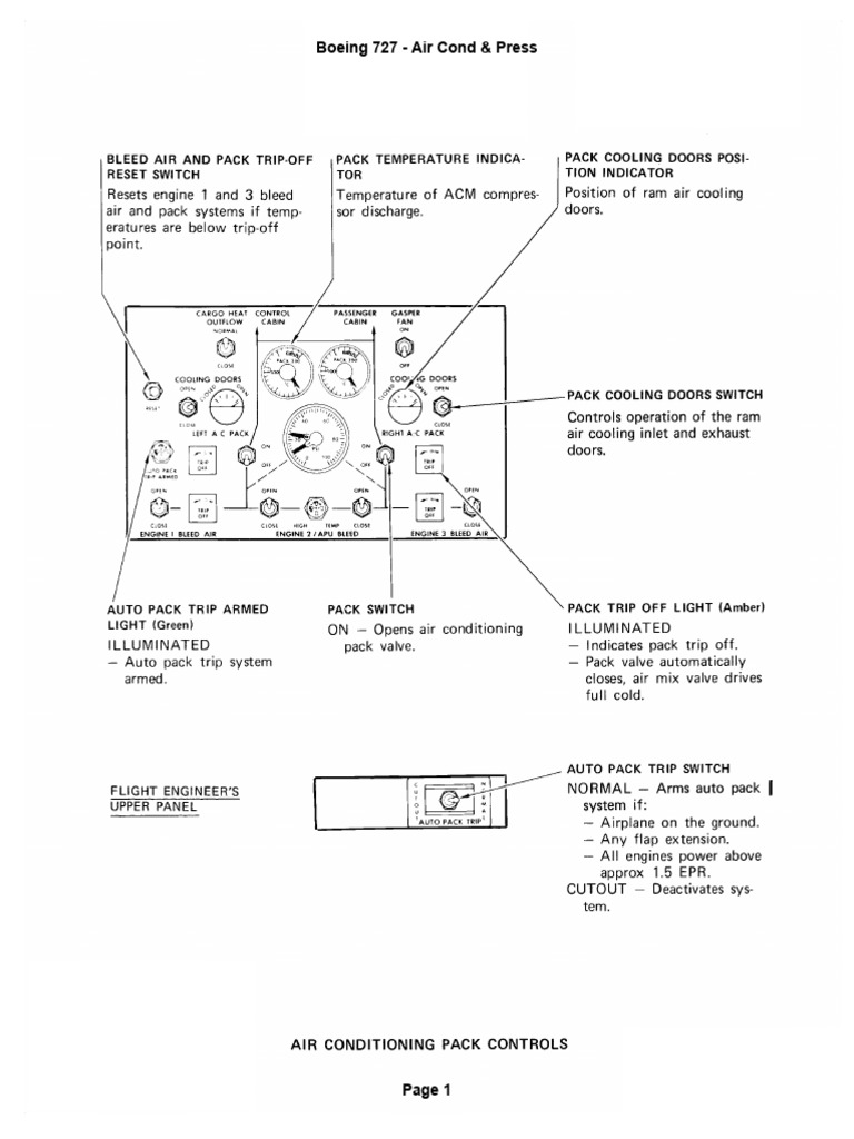 B727 FCOM Complete | PDF | Boeing | Jet Aircraft