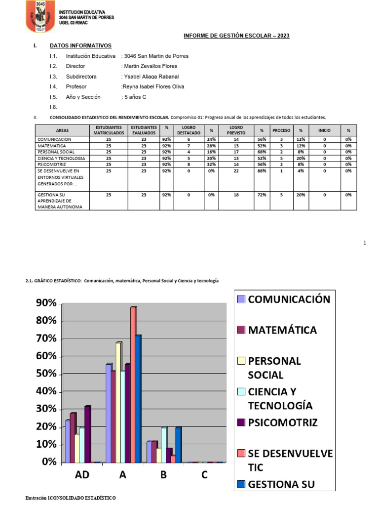 Anexo 1 - Informe de Gestion Escolar Compromisos 1-2-3 - Por Competencia - Inicial | Descargar ...