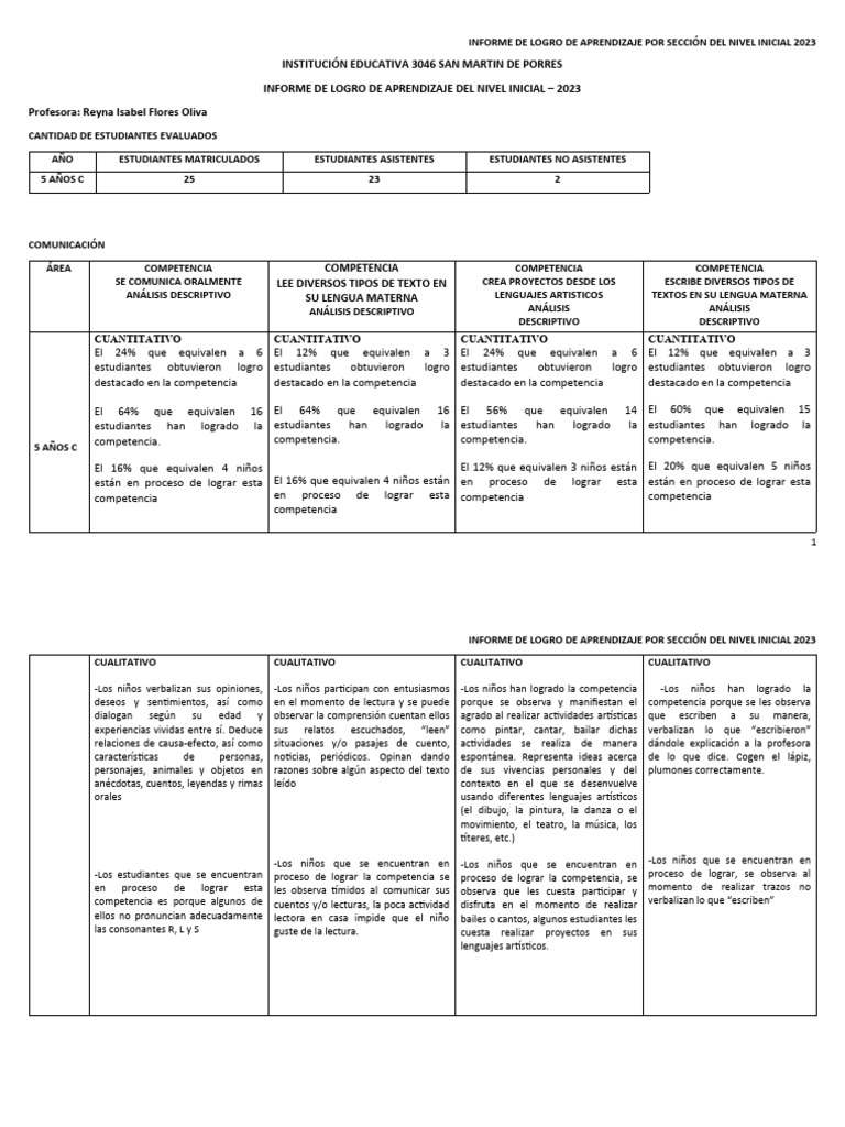 INFORME DE LOGROS DE APRENDIZAJE POR SECCIÓN - NIVEL INICIAL 2023 | PDF | Educación de la ...