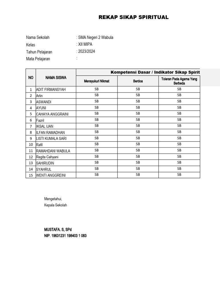 XII MIPA - Format Nilai Sikap Spiritual Dan Sosial | PDF