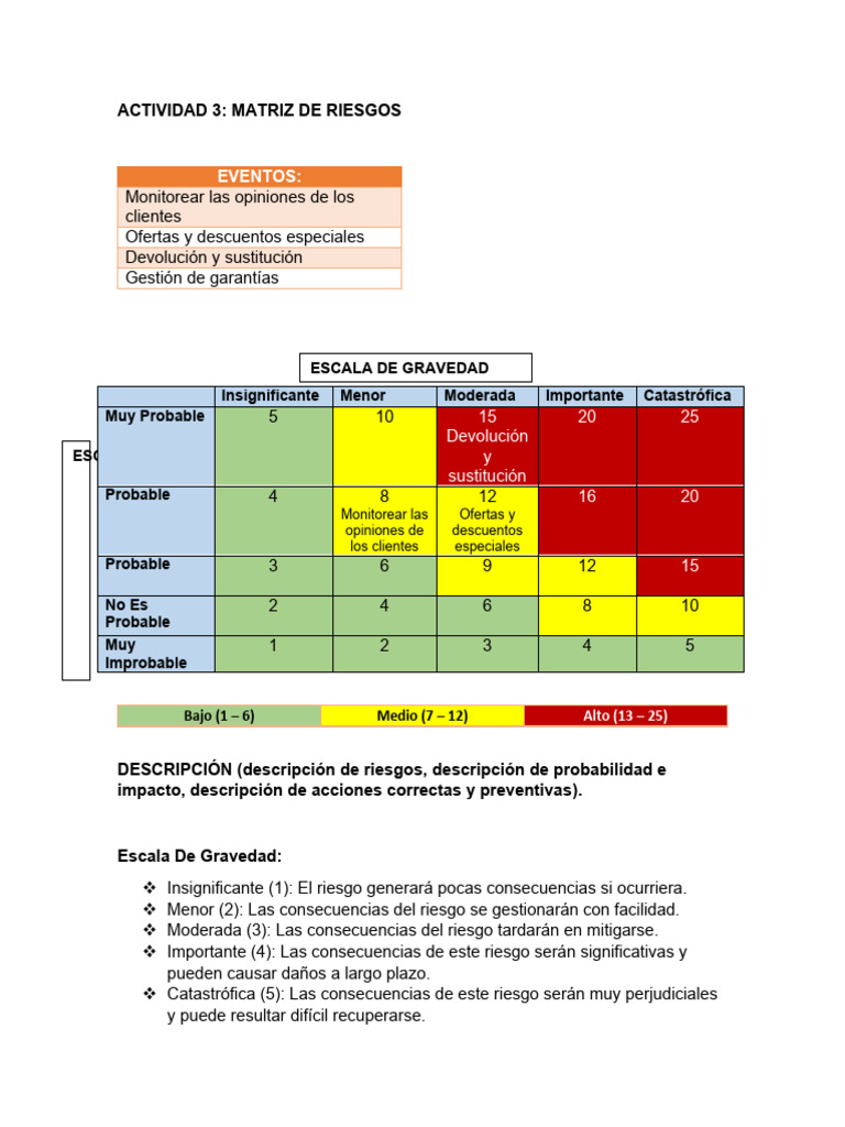 Matriz de Riesgos | PDF | Toma de decisiones | La satisfacción del cliente