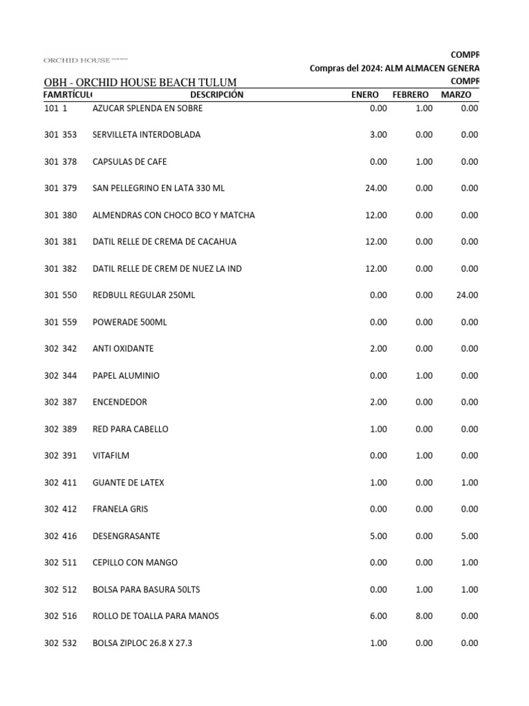 COMPRAS POR PERIODO - Compras Del 2024 - ALM ALMACEN GENERAL, SubAlmacen - 003 Familia - 0001 ...