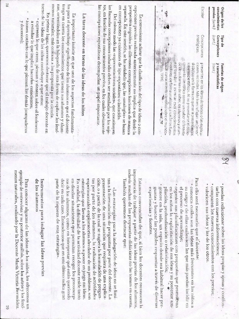 La Tarea Docente Ideas de Los Nin Os Compressed | PDF