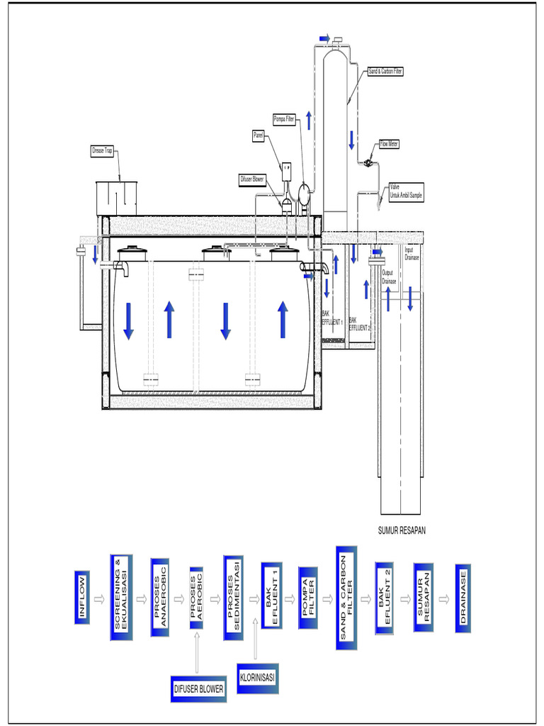 Diagram Ipal JMS | Download Free PDF | Water Pollution | Environmental ...